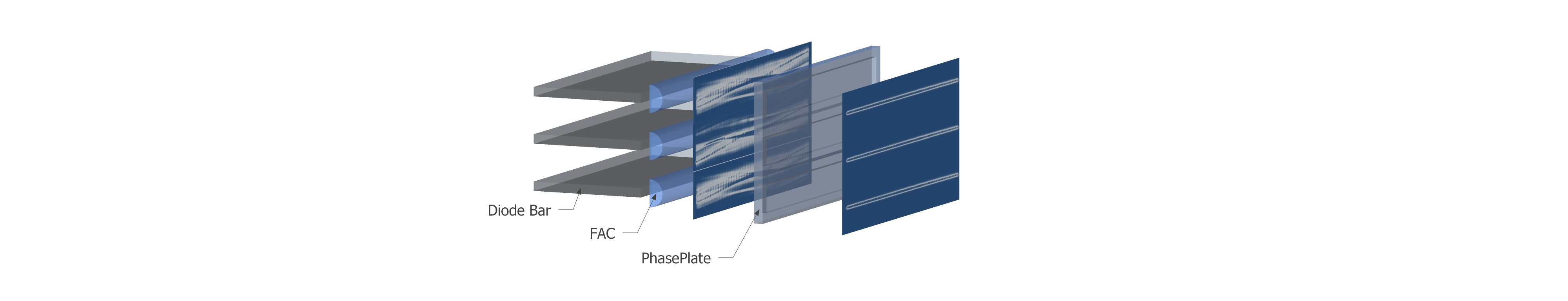 High Power Laser Diode Optics - PowerPhotonic
